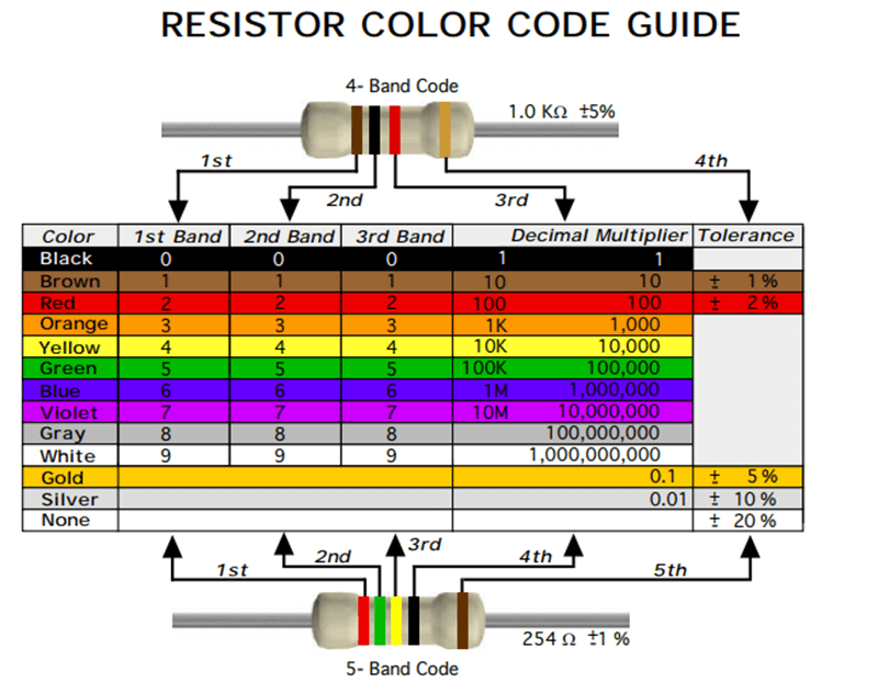 How To Compute Resistor Value For LED CyberBlogSpot